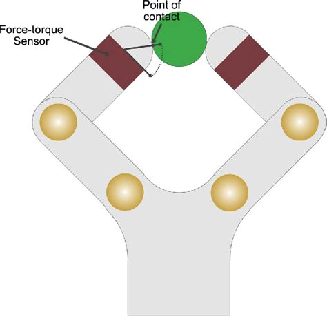 Figure 11 From Development Of A Multi Modal Tactile Force Sensing System For Deep Sea