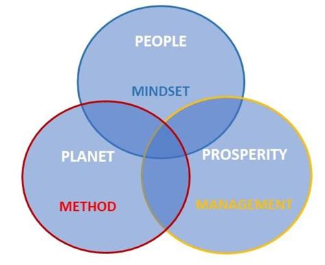 Reciprocity Earth Sustaining Symbiotic Biotechnology