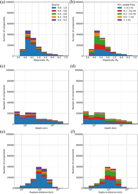 figure 1 from a deep learning based model for quality assessment of