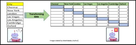 Learn More On Advance Pandas And Numpy For Data Science Part Ii