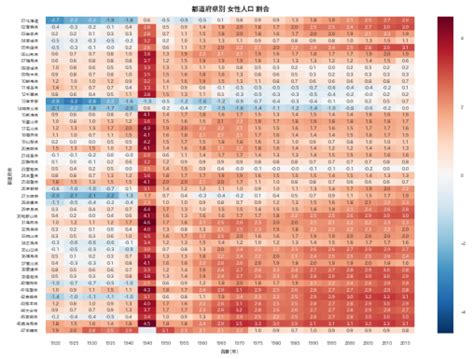 Population Heatmap Arisawa Aika