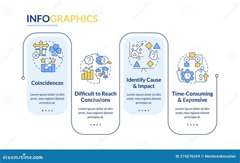 Causal Research Disadvantages Rectangle Infographic Template Stock Vector Illustration Of