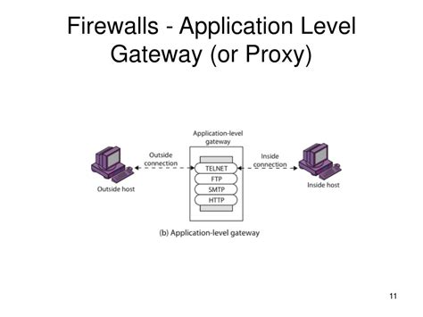 Ppt Chapter 20 Firewalls Powerpoint Presentation Free Download Id 6405465