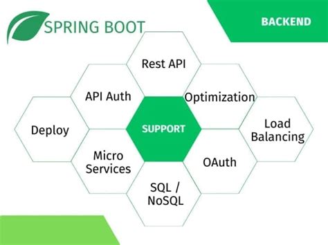 Best Springboot Training Institute In Pune Skillsmetrix