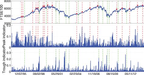Peakstroughs Defined By Eqs 9 And 10 Together With The Peaktrough