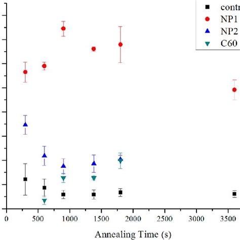 Plot Of Instantaneous Tracer Diffusion Coefficient D Of Polystyrene
