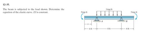 solved please solve this using discontinuity functions