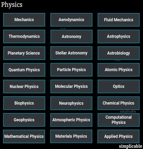 Branches Of Physics Branches Of Physics 63 Photo