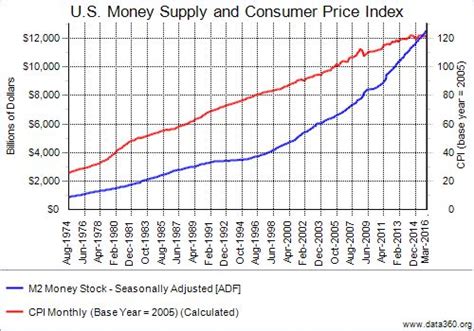 How Long Does It Take For Shocks To Propagate Through The Price System