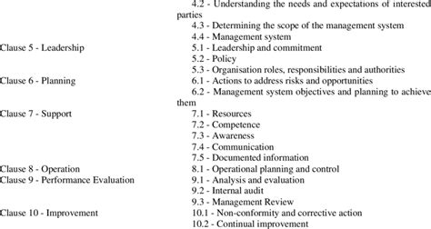 10 Ten Clauses Of Annex Sl Clause Sub Clause Clause 1 Scope Clause 2