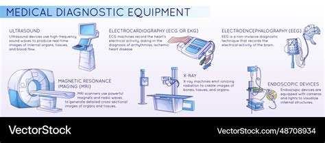 Diagnostic Equipment Types Composition Royalty Free Vector