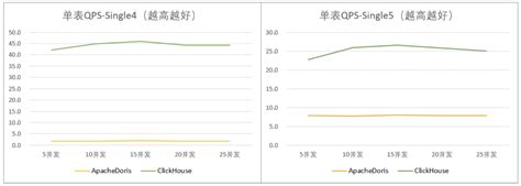 Apache Doris和clickhouse的深度分析apache Doris Clickhouse Csdn博客