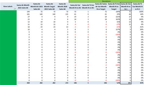 Getting A Pivot To Ignore Zero Values In Top 10 Filter Microsoft