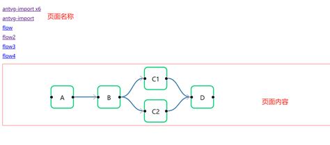 Vue3 Vite 根据文件夹内的vue文件，动态生成router路由vue3根据vue文件生成路由 Csdn博客
