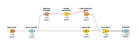 date range knime analytics platform knime community forum
