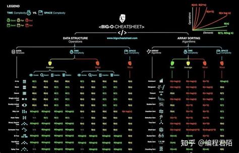 21张让你python代码能力突飞猛进的速查表 知乎
