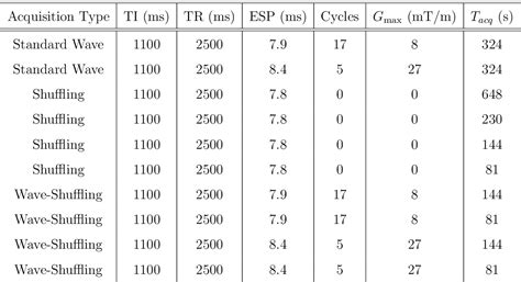 Table 1 From Wave Encoding And Shuffling Enables Rapid Time Resolved Structural Imaging
