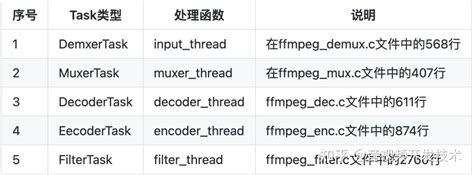 最新多线程版 Ffmpeg 剖析 知乎 最新多线程版 Ffmpeg 剖析 知乎