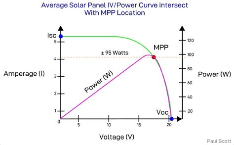MPPT Vs PWM The Difference Explained With Diagrams Spheral Solar
