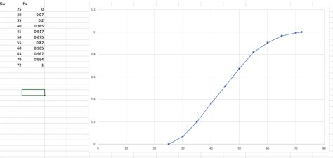 Solved I Am Trying To Find A Way To Make These Two Graphs Chegg Com