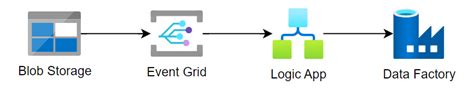 azure data factory wildcard in blob ends with path adf trigger blob