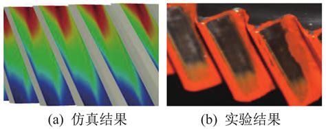 Simulation Analysis Of Coating Strengthening For Helical Gears Zhy Gear