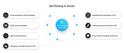 Our QA Test Team Modern And Innovative TaaS Platform For Test Outsourcing