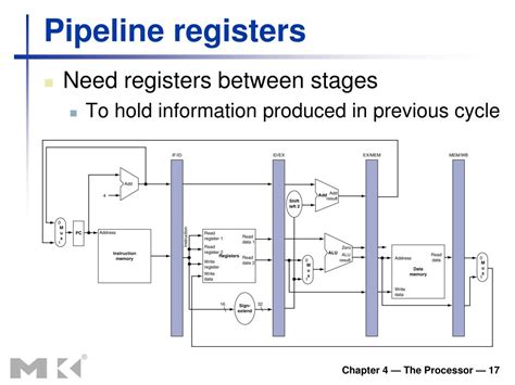 Ppt The Pipelined Cpu Powerpoint Presentation Free Download Id1925875
