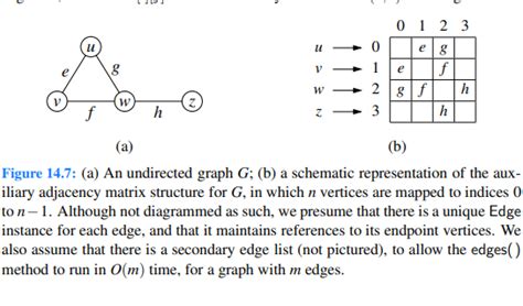 Solved IN JAVA ENTIRE CODE PLEASE Implement The Graph Chegg Com