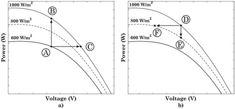 논문 리뷰 Power Ramp Rate Control Via Power Regulation For Storageless