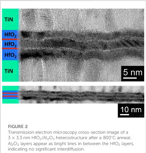 Figure 1 From Effect Of Al2o3 Interlayers On The Microstructure And Electrical Response Of