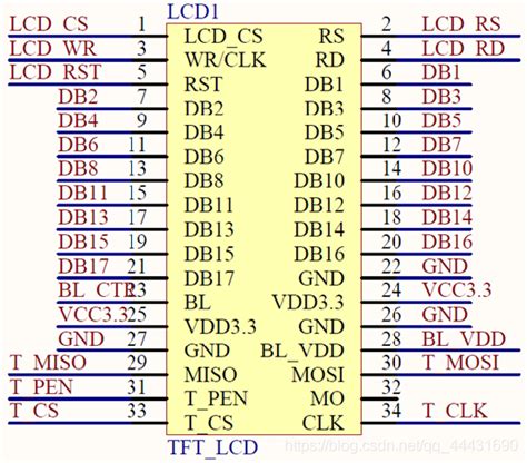 Stm32f103zet6 Lcd显示ili9341 Stm32f103zet6 Csdn博客