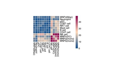 plotting cellphonedb results ktplots