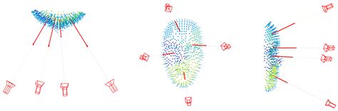 Sensors Free Full Text Mathematical Camera Array Optimization For Face 3d Modeling Application