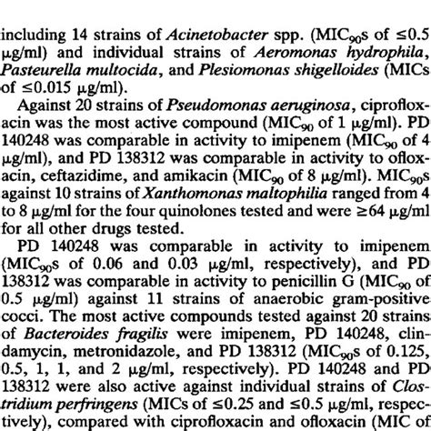 Inhibition Of Dna Gyrase Activity In E Coli H560 Download Table