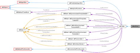 Vtk Vtkmslice Class Reference Vtk Vtkmslice Class Reference
