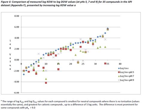 MEASURED PARTITIONING PROPERTY DATA ECETOC