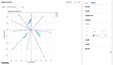 深入理解rda，交互rda分析工具助你轻松上手 知乎