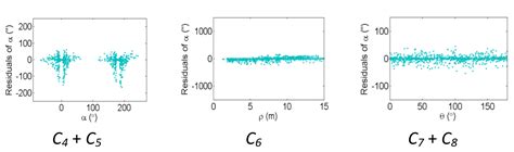 Improvements To And Comparison Of Static Terrestrial Lidar Self Calibration Methods