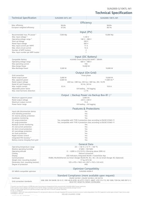 Model Sun2000 5ktl M1