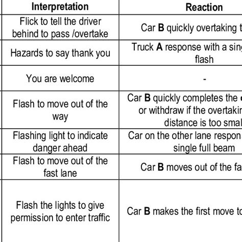Classification Of Informal Communication Download Scientific Diagram