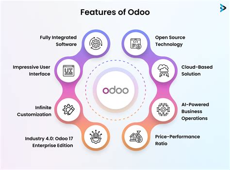 Odoo Vs Microsoft Dynamics Brief Comparison