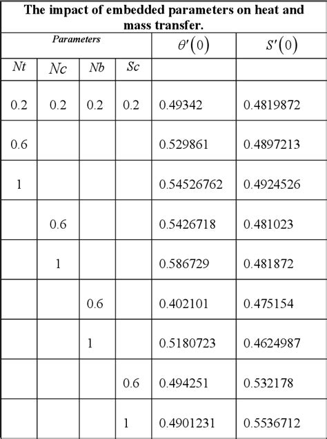 Figure 1 From Neural Network Algorithm For A Gravity Driven Fluid Flow