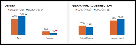 Annual Intel Open Source Community Survey Results