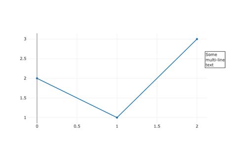 How To Add A Text Area With Custom Text As A Kind Of Legend In A Plotly Plot Plotly Python