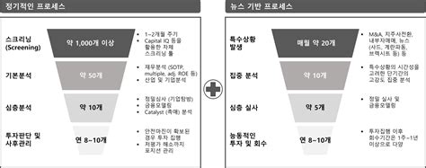 이랜드투자자문