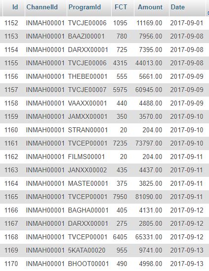 Php Mysql Query To Get Sum Of Amount Date Wise And Id Wise Stack