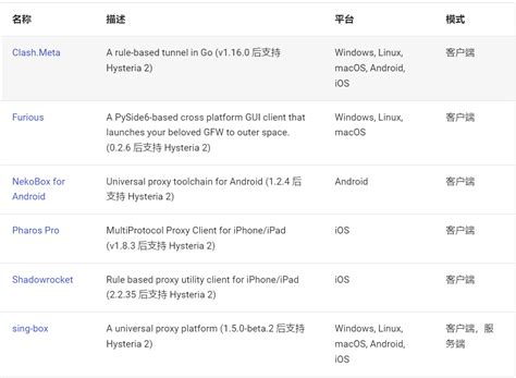 Hysteria2 小白部署使用教程 无需域名 Augustdoit博客