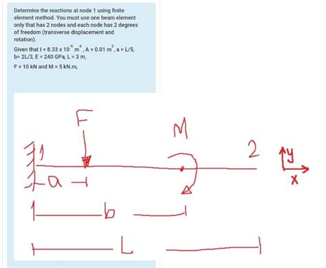 Solved Determine The Reactions At Node 1 Using Finite