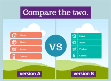 A B Testing Data Science Projects Examples Analytics Yogi